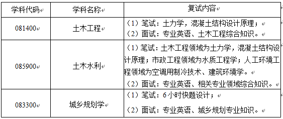西安科技大学建筑与土木工程学院2025年硕士研究生接收调剂工作办法